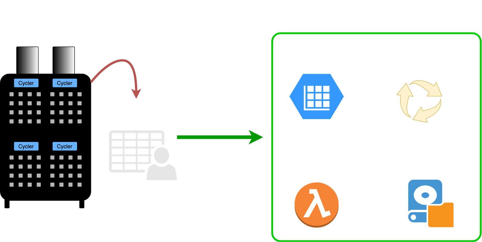 2 Structuring Beep Battery Evaluation And Early Prediction